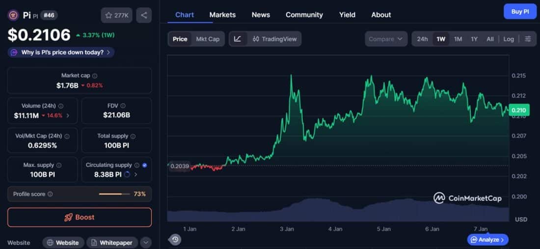 Pi Network : volume suspect et mise à jour v23 majeure | ActuCrypto .info