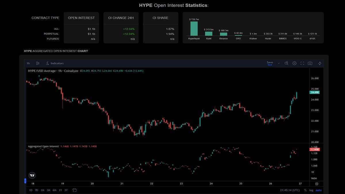 Hyperliquid : Les DEX HIP-3 explosent à 790M$ et défient Binance ...