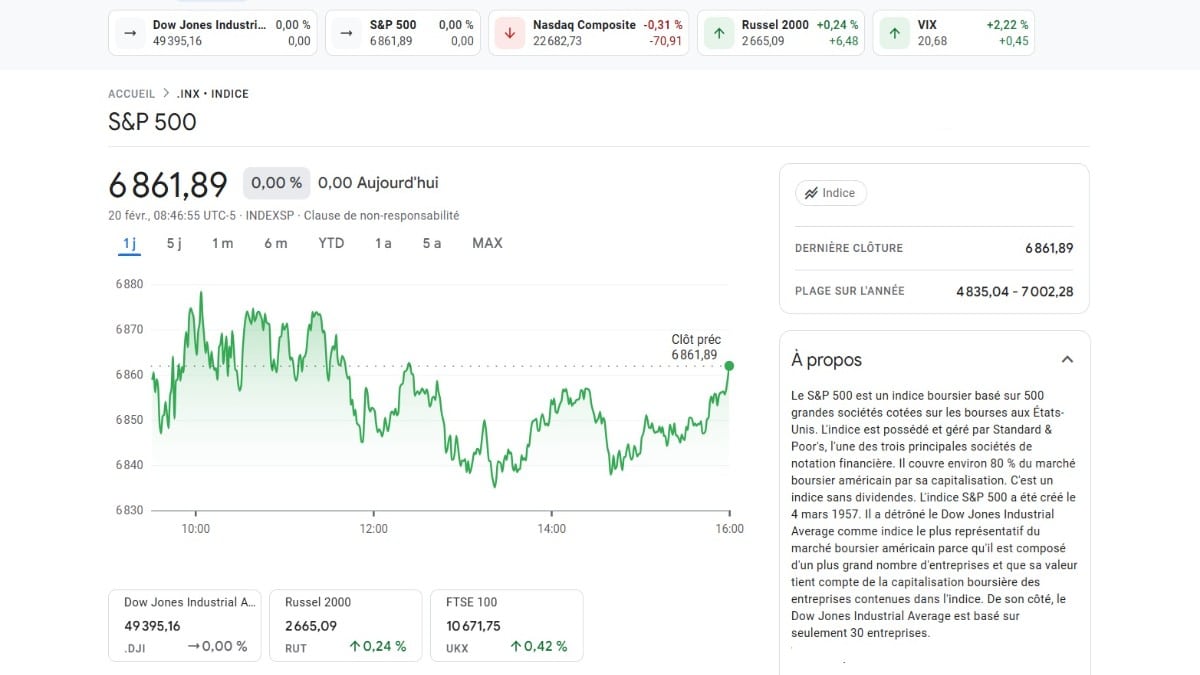 SP500 : La légère correction après le record | ActuCrypto .info