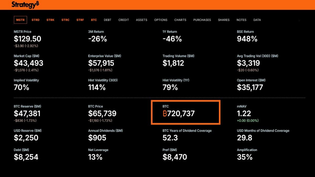 Cours Bitcoin : MicroStrategy achète 3 015 BTC supplémentaires ...